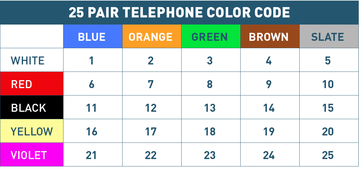 Telephone Wiring Color Codes