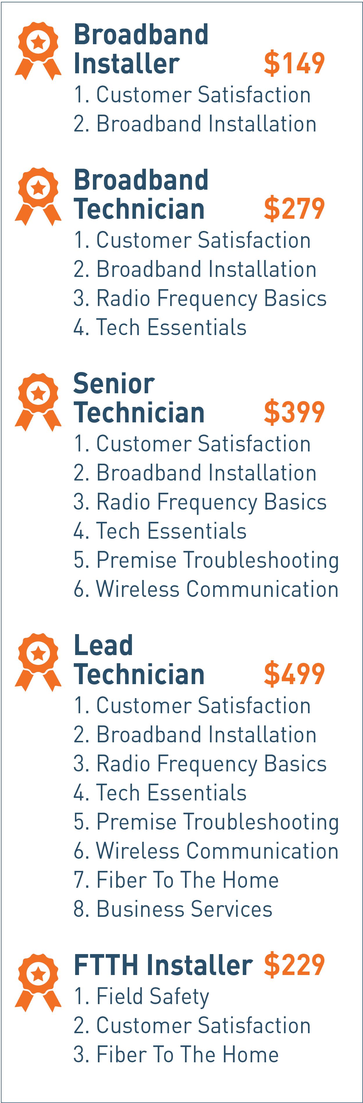 CATV Training Institute - Contact